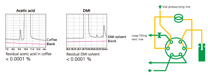 Headspace Samplers HS-20 Series | SHIMADZU EUROPA